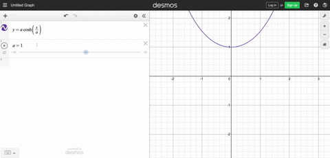 SOLVED:Consider the family of functions y=a cosh(x / a) for a>0 ...