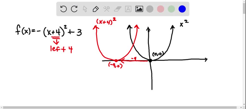 SOLVED:Concept Check Match each function with its graph without ... SOLVED:Concept Check Match each function with its graph without ...