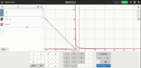 SOLVED:Create a function whose graph has the given characteristics. (There is more than one ...