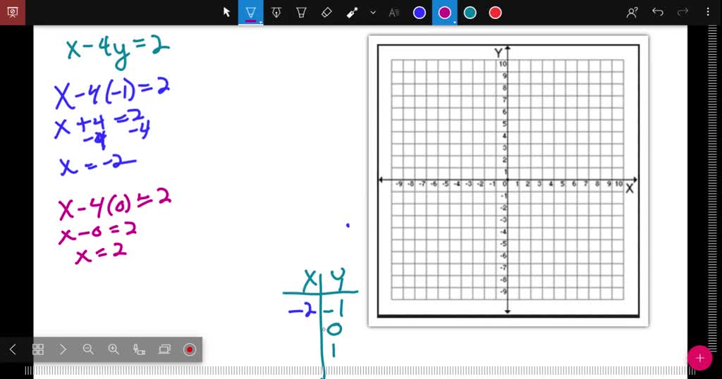 SOLVED:In the following exercises, graph by plotting points. x-4 y=2