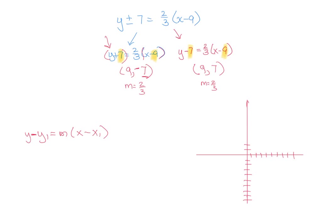 SOLVED:Graph the lines using any method. Label and scale the axes. Label the vertical and ...