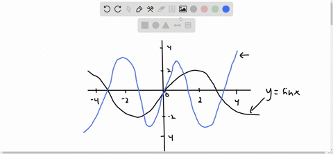 SOLVED:Beginning with the graphs of y=sinxor y=cosx,use shifting and scaling transformations to ...