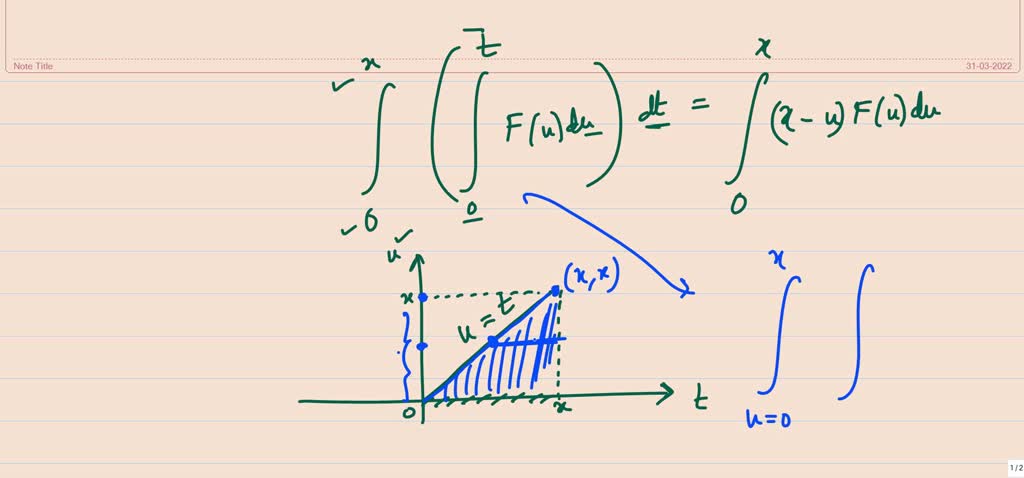 SOLVED:Integrals "measure the area below a function" Let f: S →ℝ^+be ...