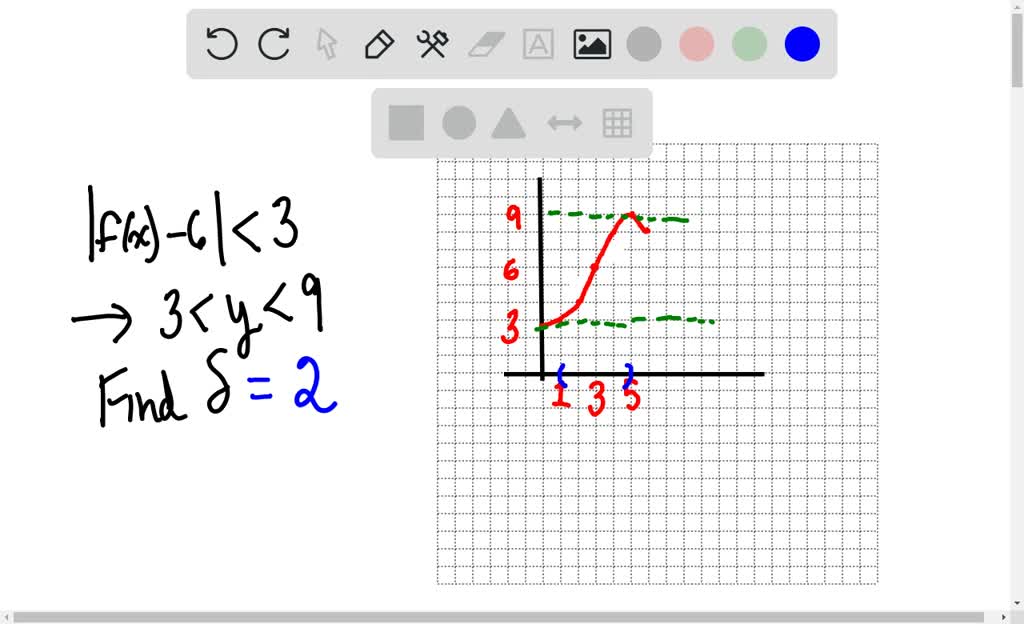 SOLVED The Function F In The Figure Satisfies Limf x 6 Determine The