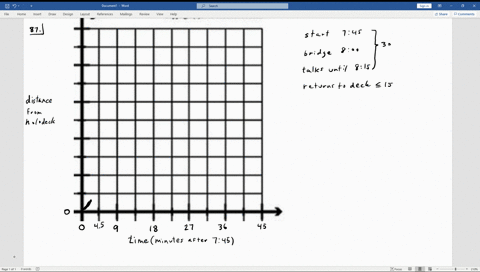 SOLVED:Draw a graph that pictures each situation. Explain any choices ...