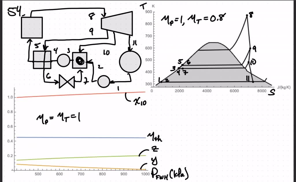 SOLVED:Reconsider Prob. 10-53 . Using EES (or other) software, investigate the effects of ...
