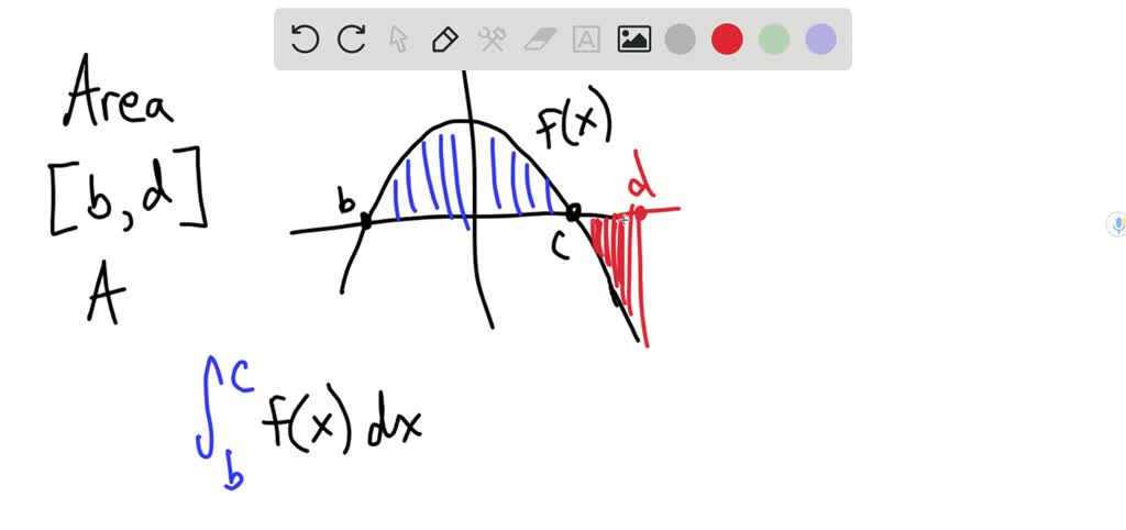 Refer to Figures A and B. Set up definite integrals i… - SolvedLib Refer to Figures A and B. Set up definite integrals i… - SolvedLib
