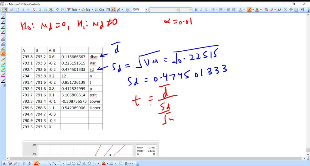 SOLVED: 7. Muzzle Velocity The following data represent the muzzle ...