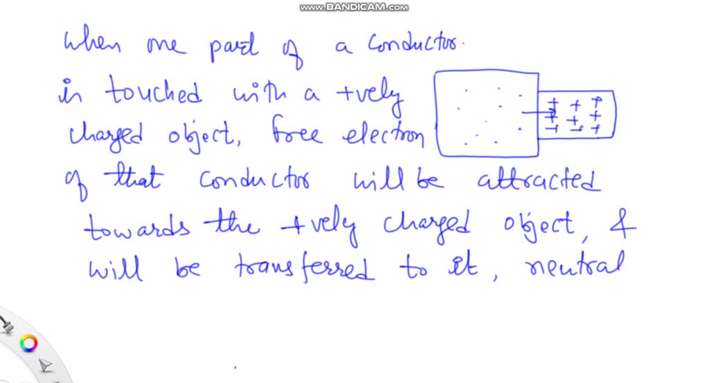 What happens to the electrons in a conductor after one part of the ...