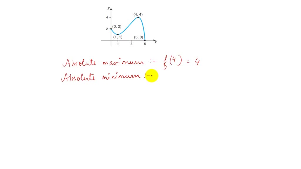 SOLVED:Find the absolute maximum and the absolute minimum, if they ... SOLVED:Find the absolute maximum and the absolute minimum, if they ...