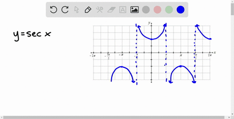 SOLVED:The domain of y = cot x is all real numbers such that