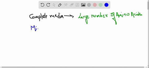 SOLVED:What is the difference between complete medium and minimal ...