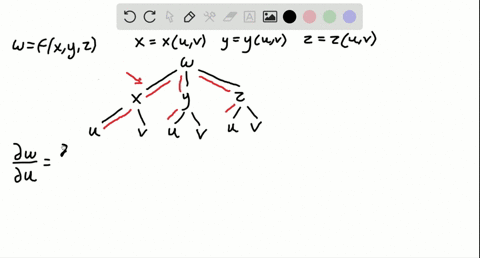 SOLVED:17-20 Use a tree diagram to write out the Chain Rule for the given case. Assume all ...