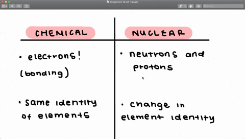Nuclear Chemistry | Chemistry Matter and Change
