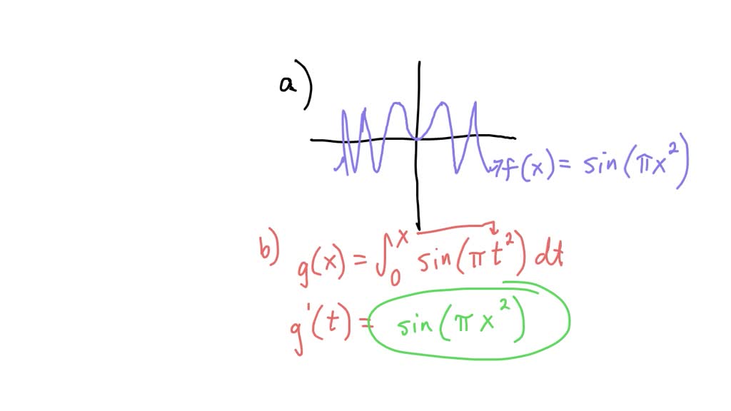 SOLVED:Consider the function g, which is given in terms of a definite ...