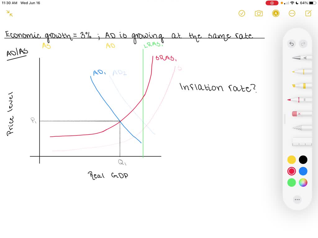 SOLVED:The AD/AS model is static. It shows a snapshot of the economy at ...