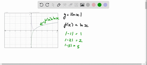 ⏩SOLVED:49-58 Graph the function, not by plotting points, but by… | Numerade