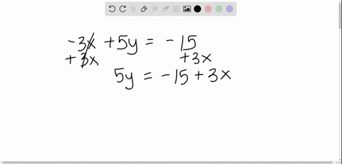 SOLVED:Solve each equation for y -3 x+5 y=-15