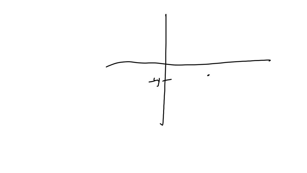 SOLVED:Graph the lines using any method. Label and scale the axes. Label the vertical and ...