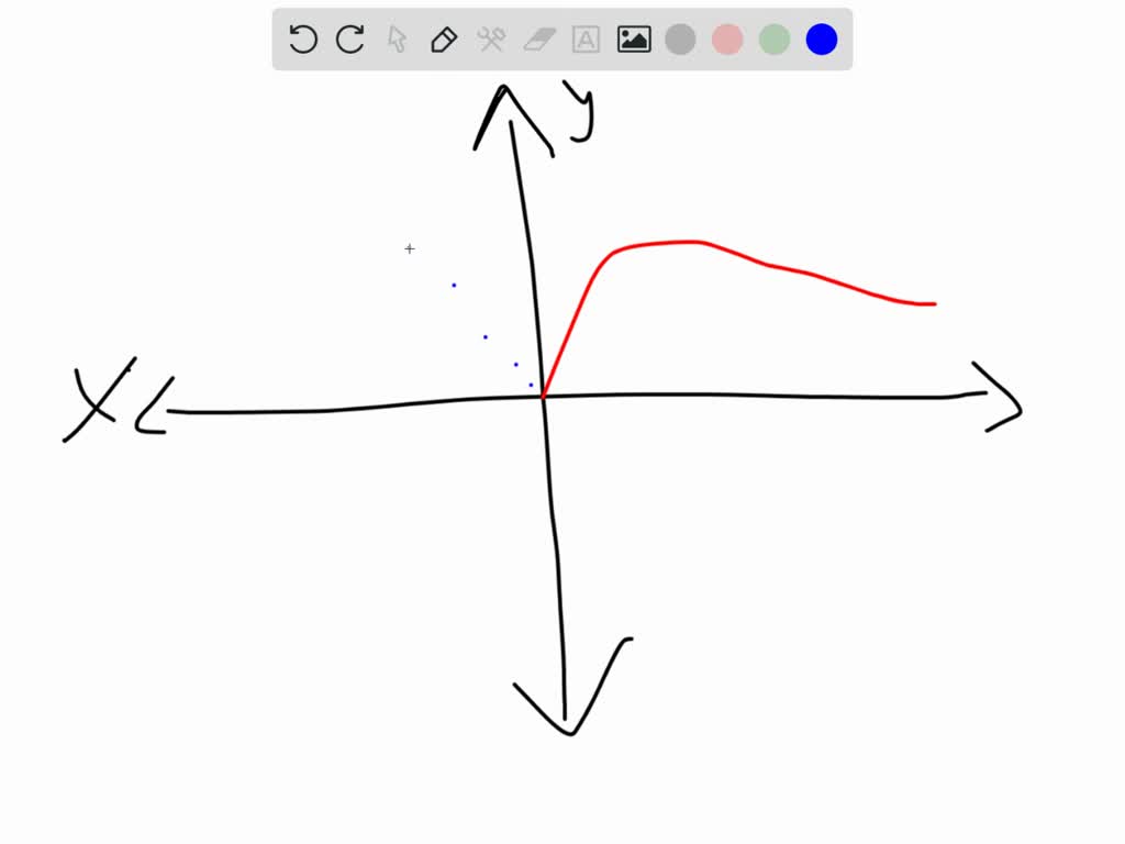SOLVED:83-86 Complete the graph using the given symmetry property. Symmetric with respect to the ...