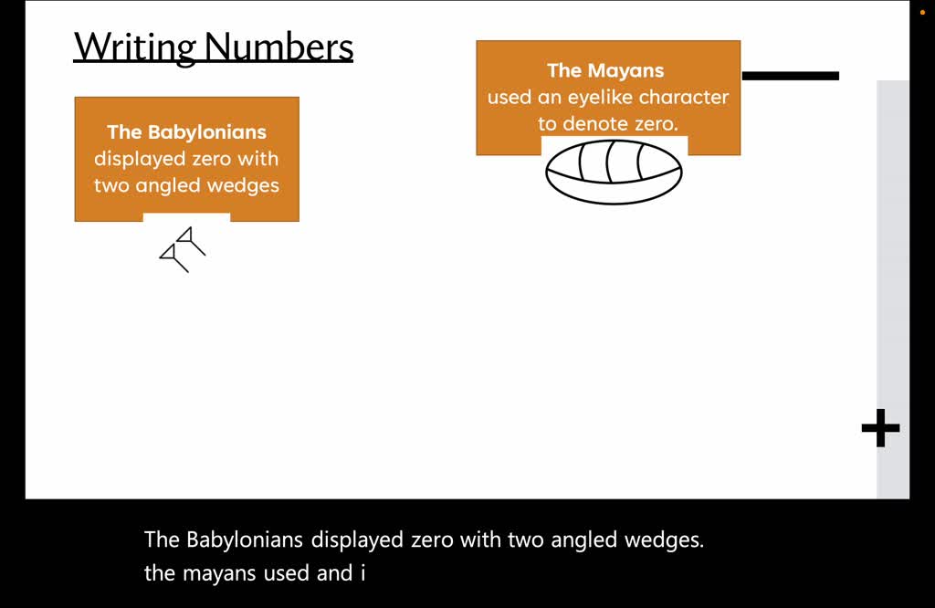 Research and discuss the history of the number zero. | Numerade