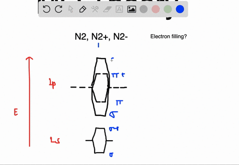 SOLVED:Consider the molecular orbital electron configurations for N2 N2 ...