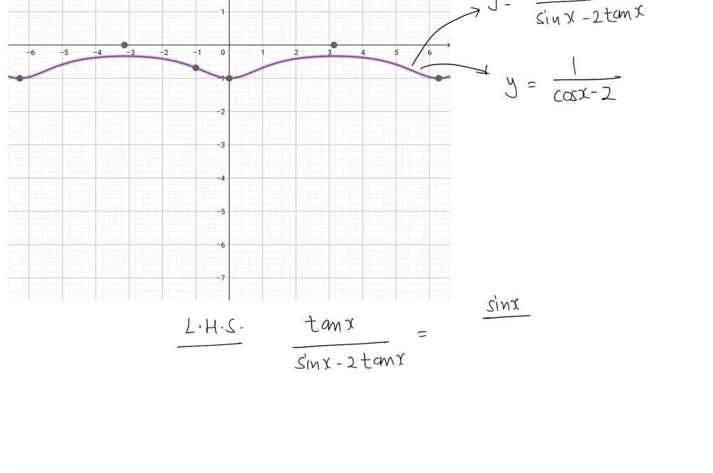 SOLVED: use Matlab (1) Two trigonometric identities are given by: (a) (sin x+cos x)=1+2sin xcos ...