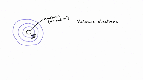 ⏩SOLVED:What are valence electrons? | Numerade