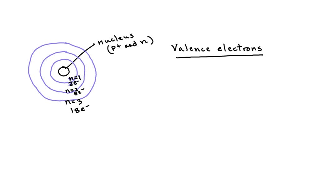 ⏩SOLVED:What are valence electrons? | Numerade