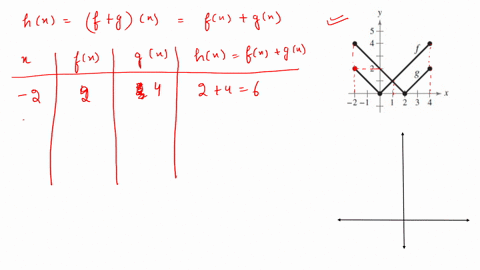 SOLVED:Use the graphs of f and g to graph h(x)=(f+g)(x) . To print an enlarged copy of the graph ...