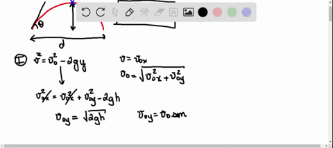 SOLVED:A projectile launched at angle θto the horizontal reaches maximum height h . Show that ...