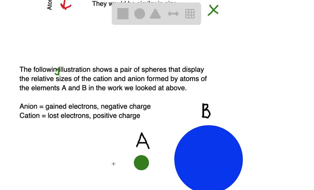 In Figure 1 , the two different types of ions are represented by ...