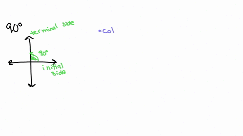 ⏩SOLVED:An equation of the terminal side of an angle θin standard ...