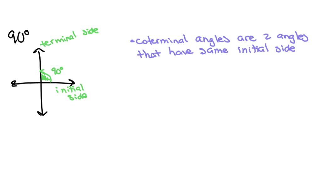 ⏩SOLVED:An equation of the terminal side of an angle θin standard ...