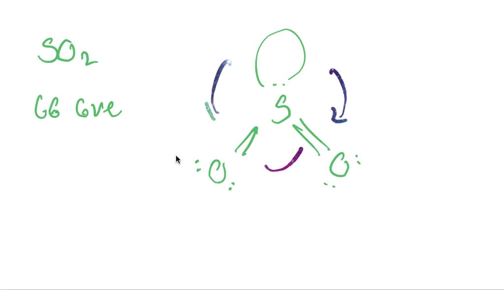 What makes the molecule of SO2 polar? | Numerade