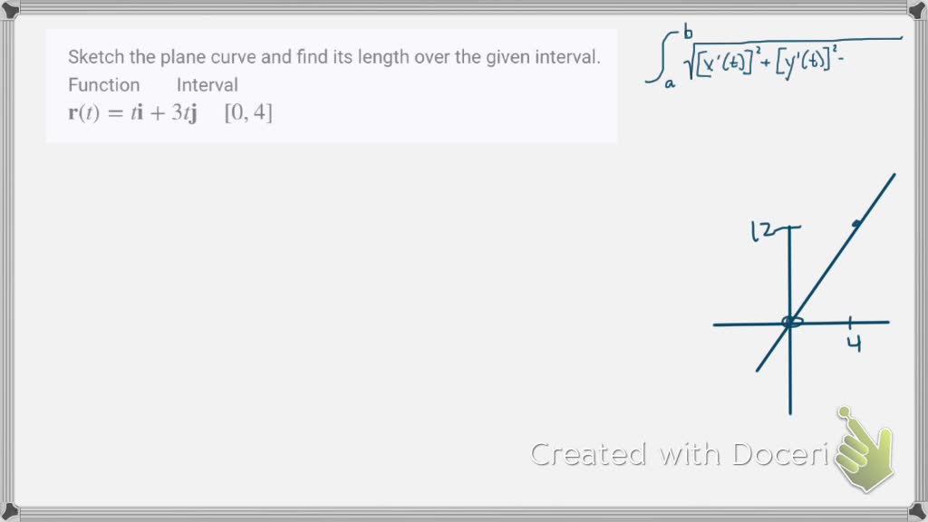 SOLVED:Sketch the plane curve and find its length over the given interval. Function \quad ...