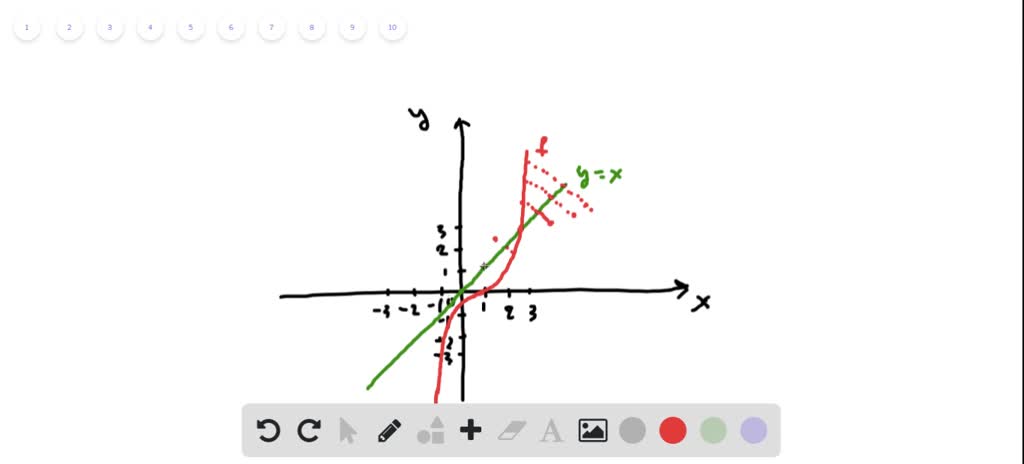 SOLVED:For each function f, sketch the graph of f^-1. CAN'T COPY THE GRAPH SOLVED:For each function f, sketch the graph of f^-1. CAN'T COPY THE GRAPH