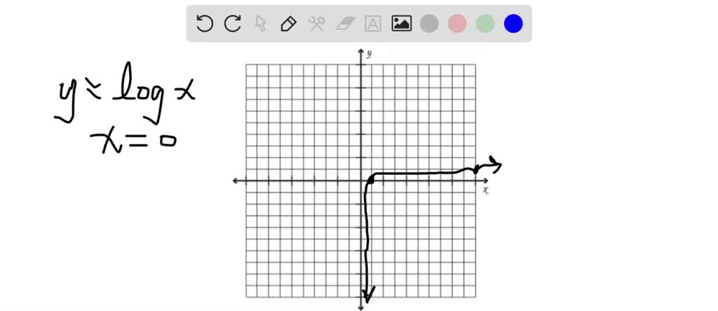 SOLVED:Sketch each transformation f(x)=-log(x)