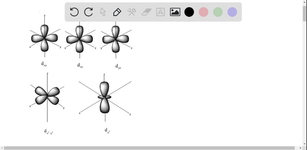 SOLVED:On appropriate coordinate axes, sketch and label the five d ...