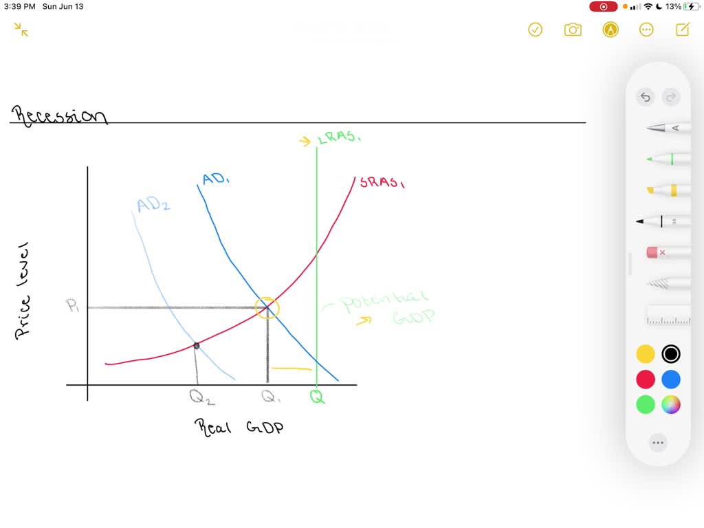 How is recession illustrated in an AD/AS model? | Numerade