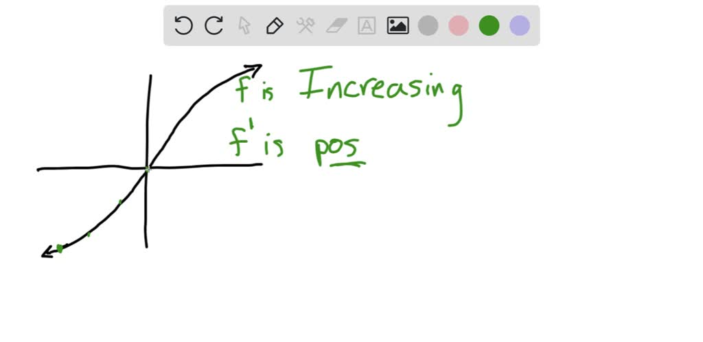 SOLVED:Match the graph off to the graph of f^' (the graphs of f^' are ...