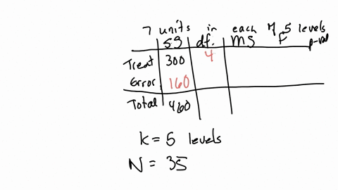 SOLVED: In a completely randomized design, seven experimental units ...