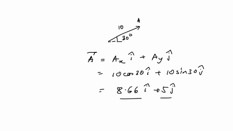SOLVED: Assuming the +x -axis is horizontal and points to the right, resolve the vectors given ...