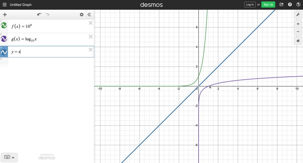 solved-to-see-how-exponential-and-logarithmic-functions-are-related