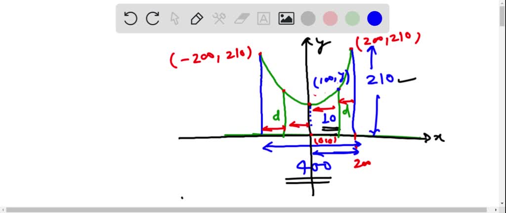 SOLVED:The cable in the center portion of a bridge is supported as ...