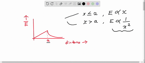 SOLVED:The electric field versus distance graph is shown, where ...