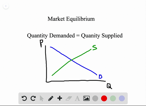SOLVED:What do economists mean when they say that "price floors and ...