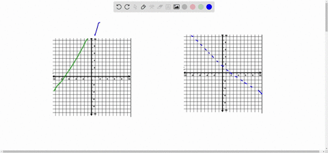 SOLVED:When graphing an inequality in two variables, if the inequality ...