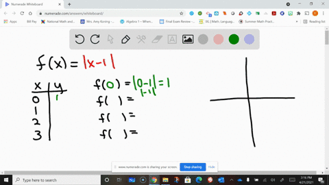 ⏩SOLVED:Graph y=f(x) by hand by first plotting points to determine… | Numerade