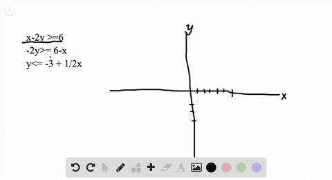 SOLVED:Sketch the graph of the solution set to each linear inequality in the rectangular ...